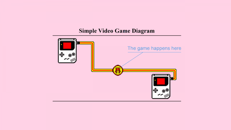 Οι Κανόνες: διαδικτυακό σαβουάρ-φαιρ / LegendaryPKMN